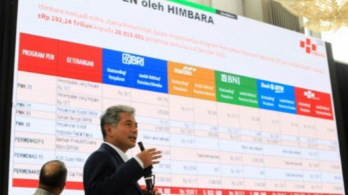 Merespon Pandemi, Himbara Lebih Fokus Dalam Keberlanjutan Usaha