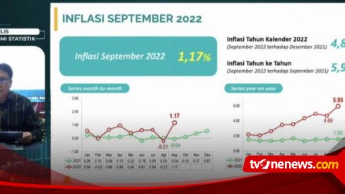BPS Catat Inflasi 1,17 Persen Pada September 2022, Terbesar Disumbang ...