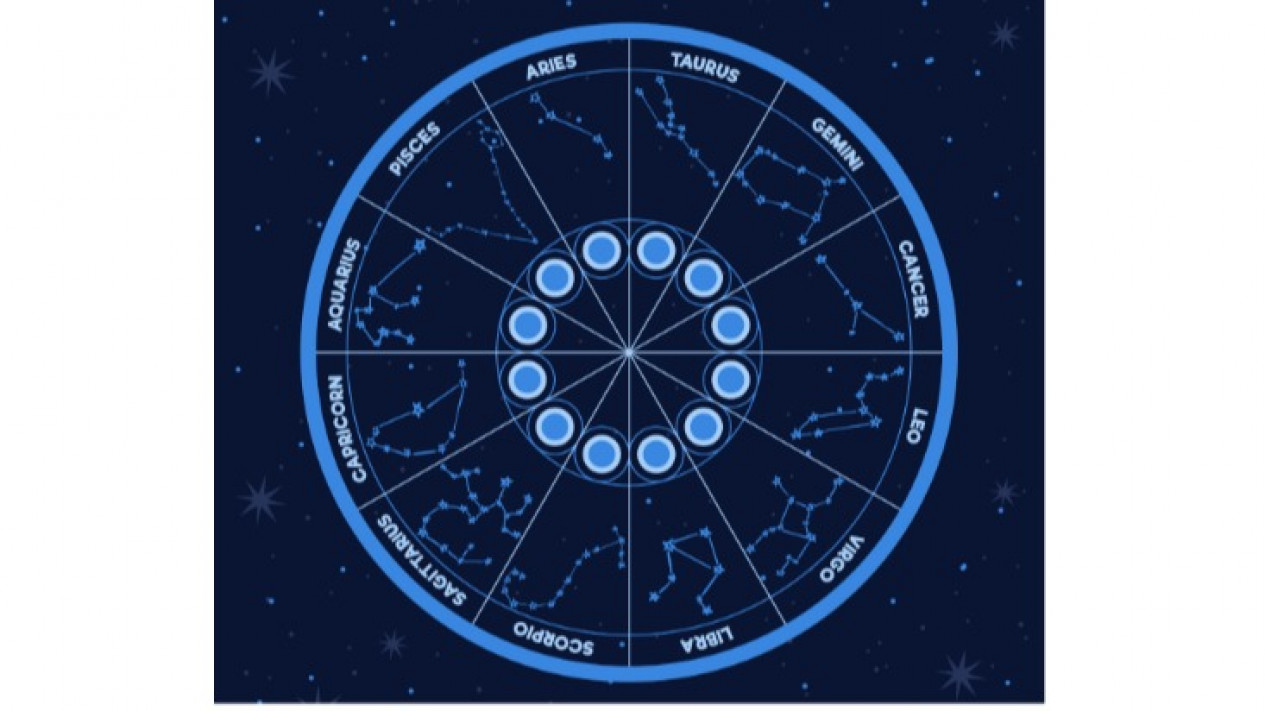 Akan Bertemu Kesuksesan Besar, Ramalan Zodiak Besok, Selasa 22 Februari ...