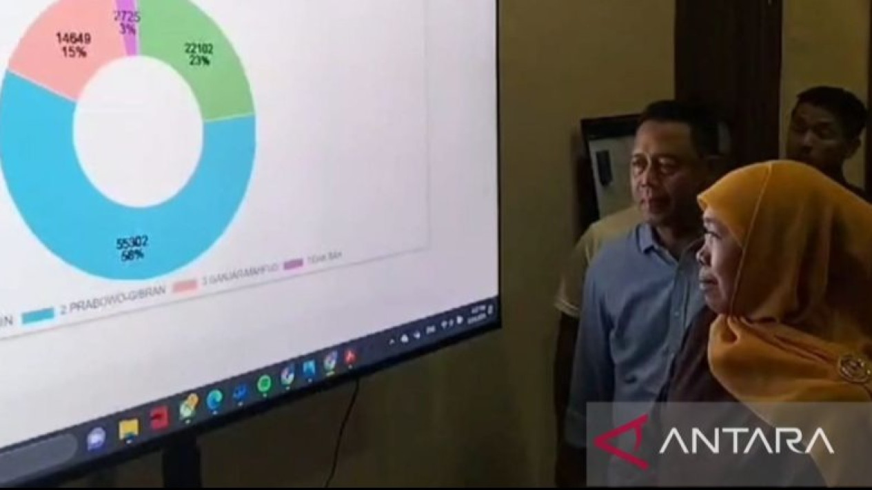 Khofifah Minta Pendukung Prabowo-Gibran Tidak Euforia Khofifah Minta Pendukung Prabowo-Gibran Tidak Euforia