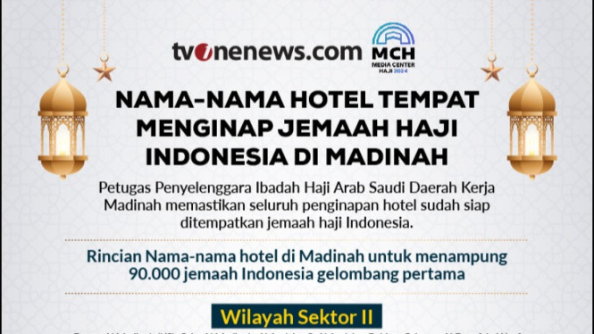 INFOGRAFIS: Nama-nama Hotel Tempat Menginap Jemaah Haji Indonesia di ...