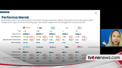 Daftar 10 Bank Digital Paling Populer dan Diminati Masyarakat: SeaBank ...